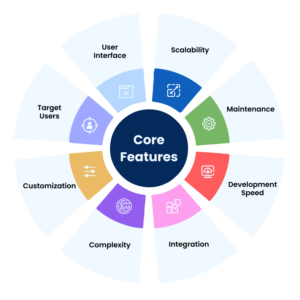 Guide to Low-Code & No-Code Development: What to Know Before You Start ...
