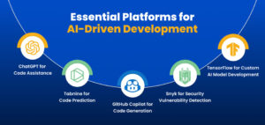 AI-Driven Development vs. Traditional Development: Key Differences ...